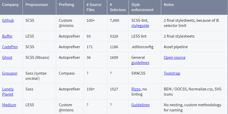 6 Css Html Table Style Inspiration оћ в рќ рќ рќ рќ рќ єрќ њрќ ђ