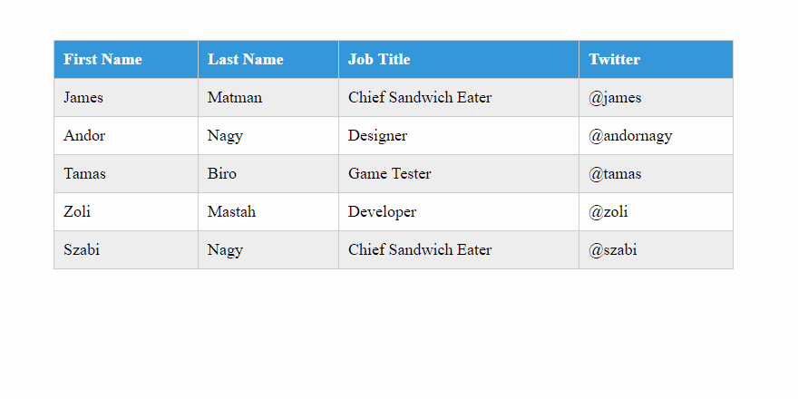 Pure Css Responsive Table Codemyui